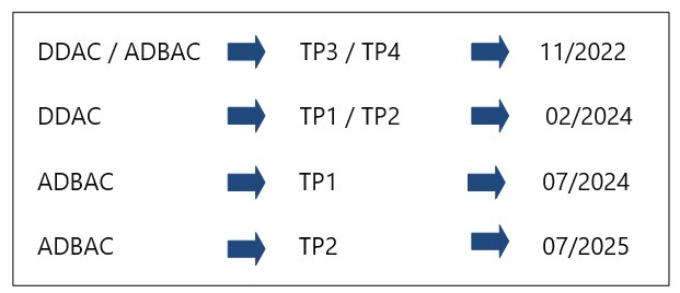 Ammoniums quaternaires : Biocides pour une désinfection efficace ...