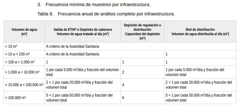 Nuevo Real Decreto 3/2023 de aguas de consumo humano