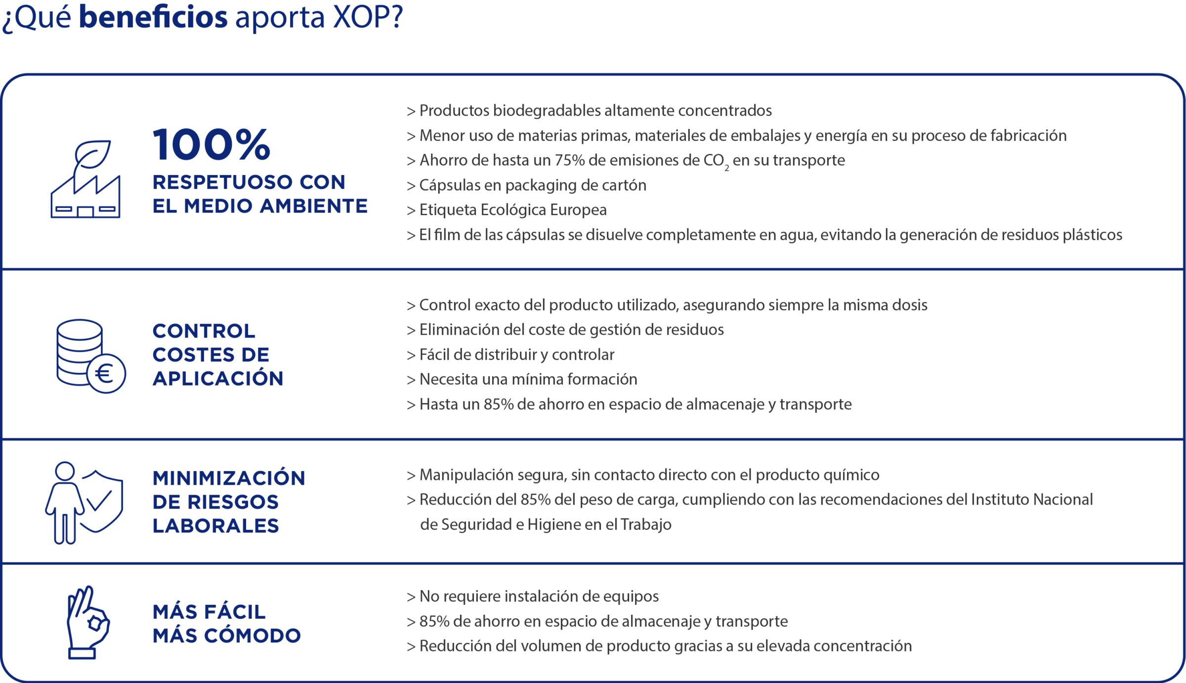 Sistema Xop - Proquimia