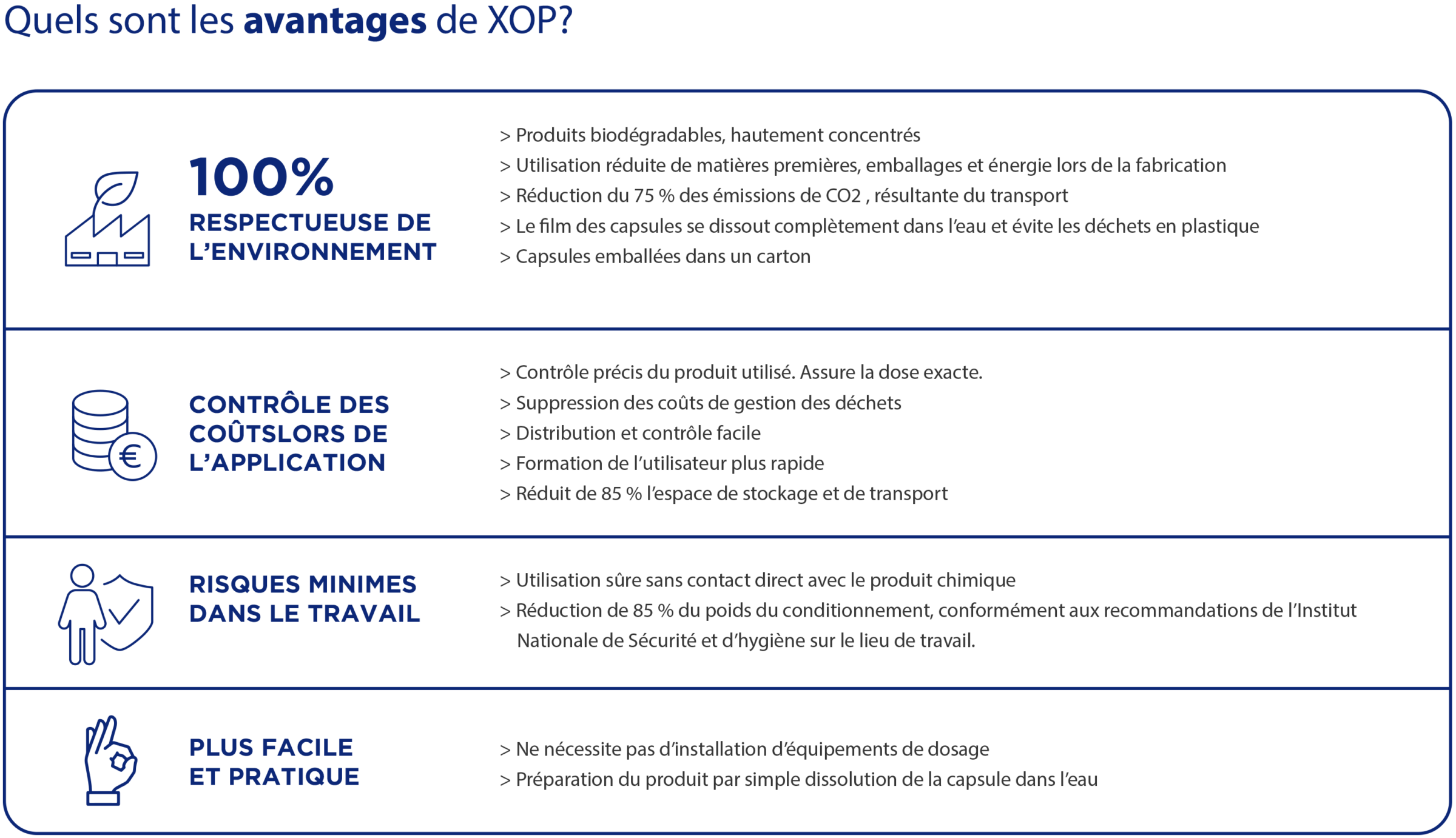 XOP : hygiène durable avec capsules solubles PROQUIMIA