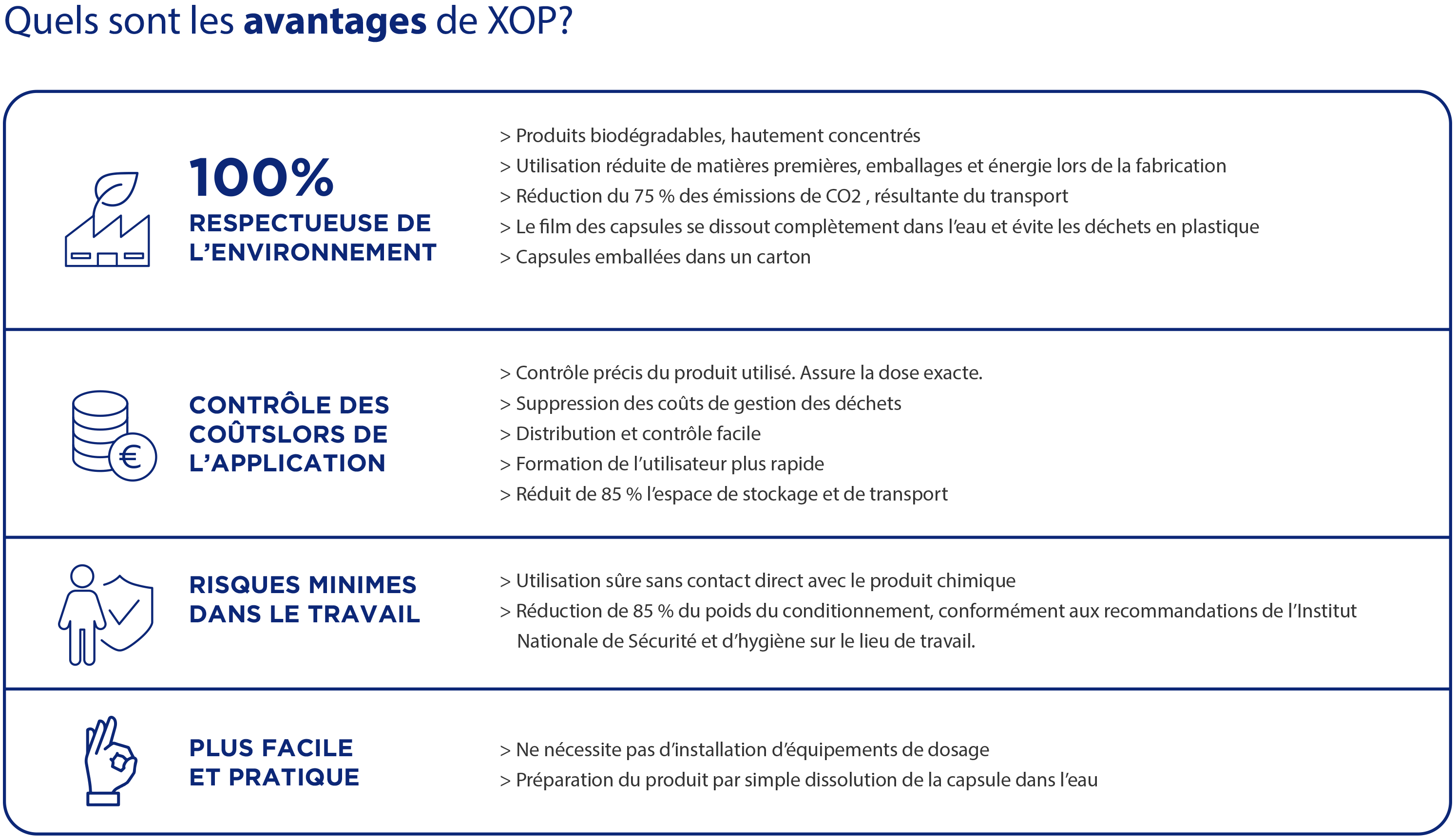 XOP : hygiène durable avec capsules solubles PROQUIMIA