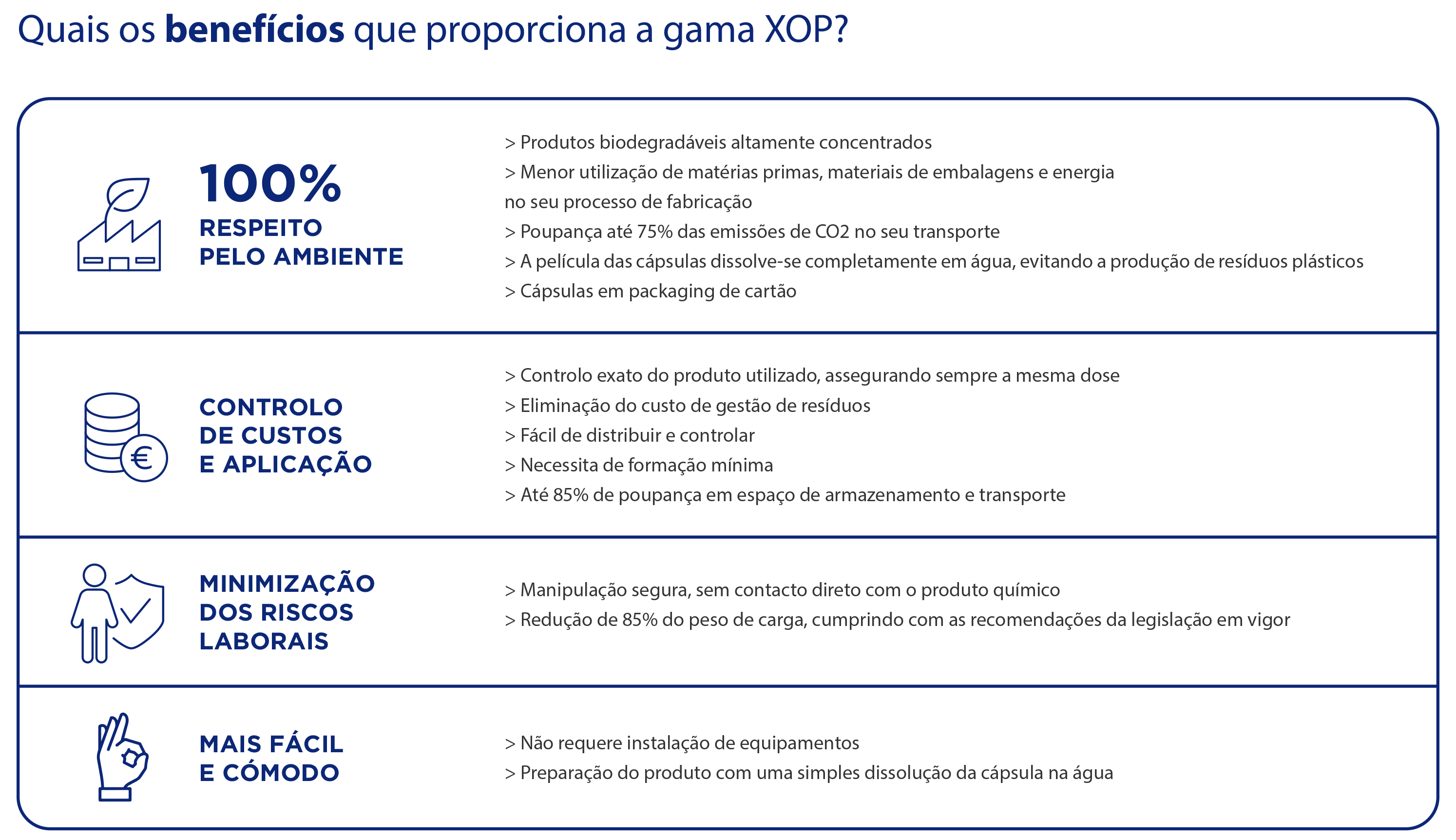 Sistema Xop - Proquimia -Cápsulas Hidrossolúveis