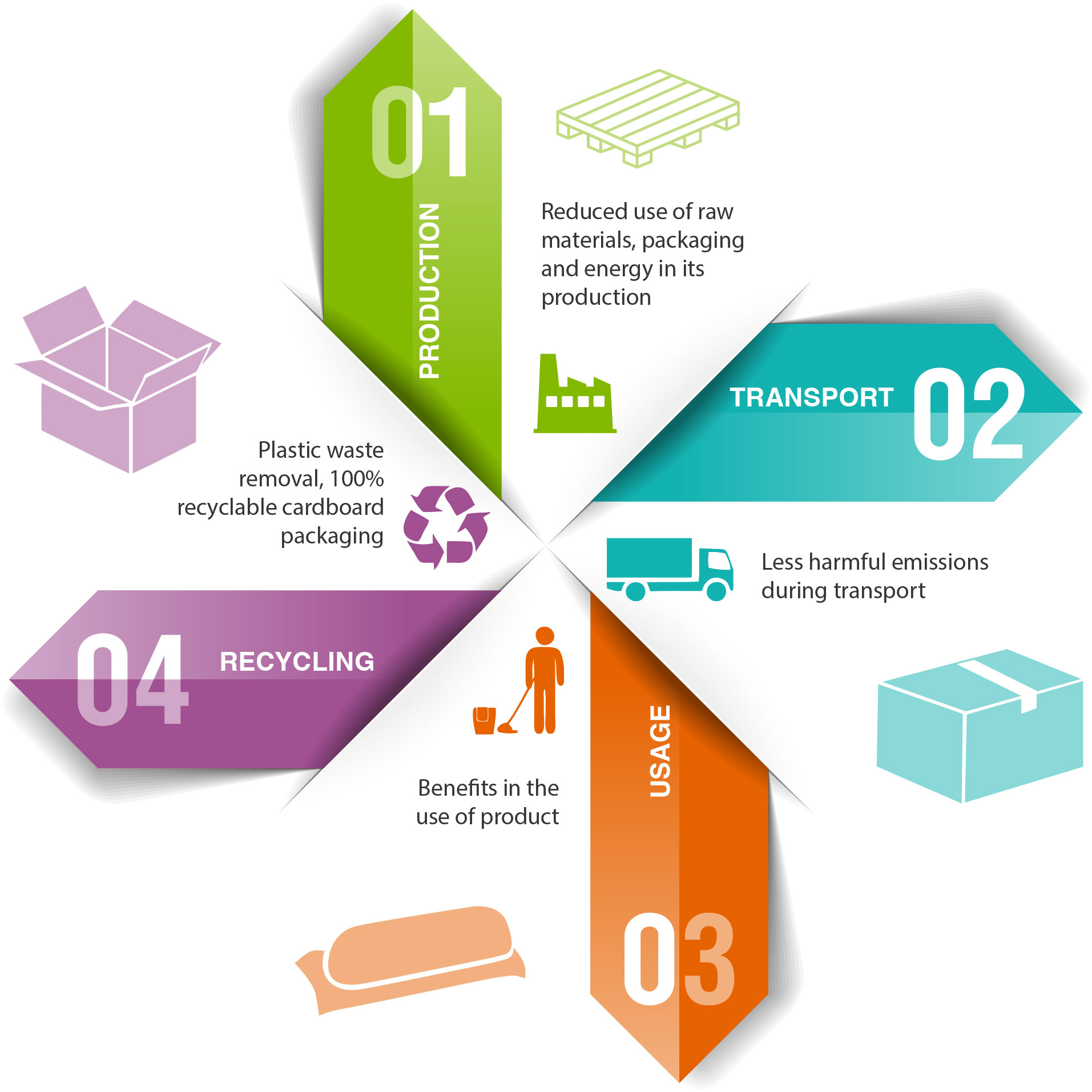 Sistema Xop - Proquimia