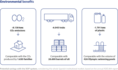 Sistema Xop - Proquimia